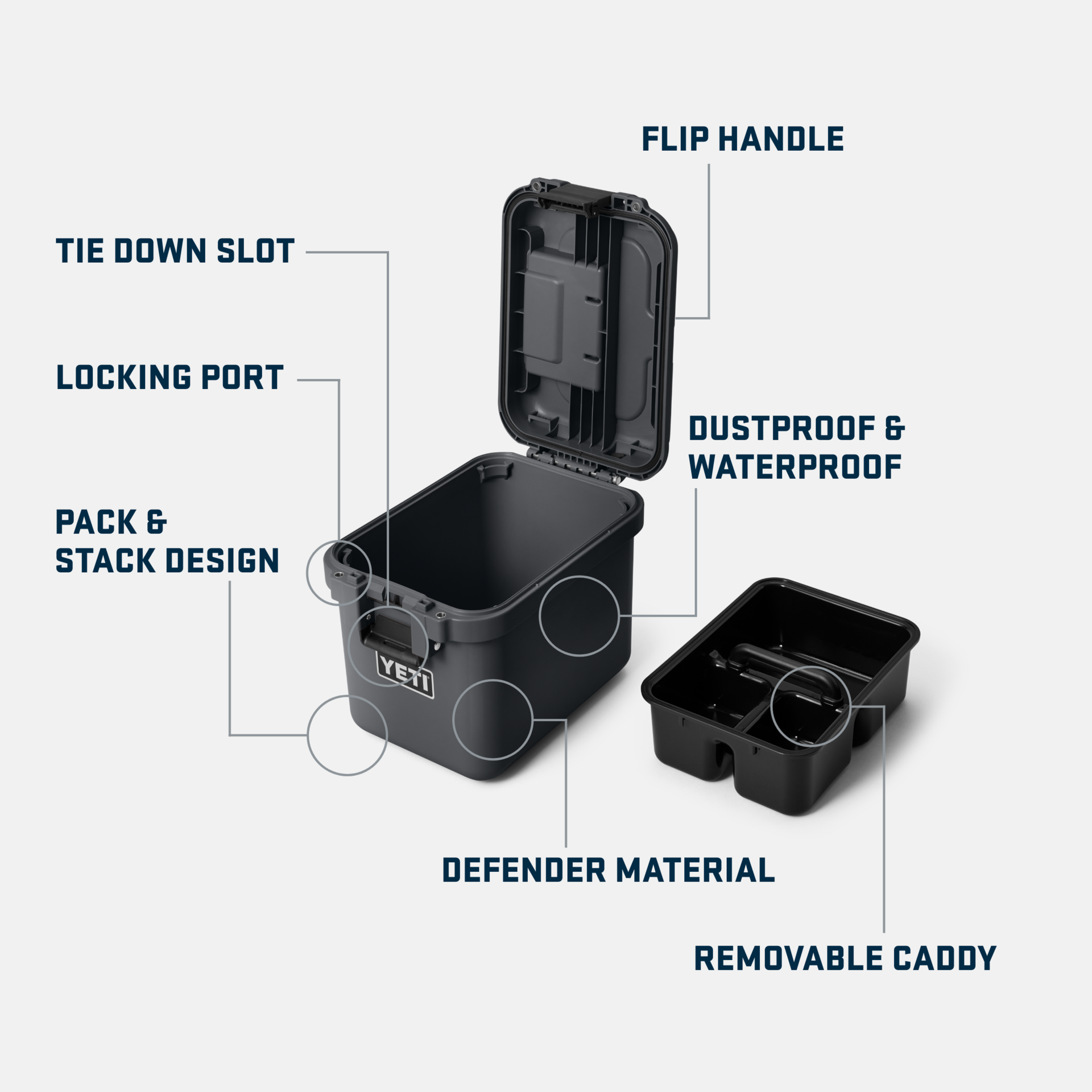 YETI Gobox 15 Gear Case
