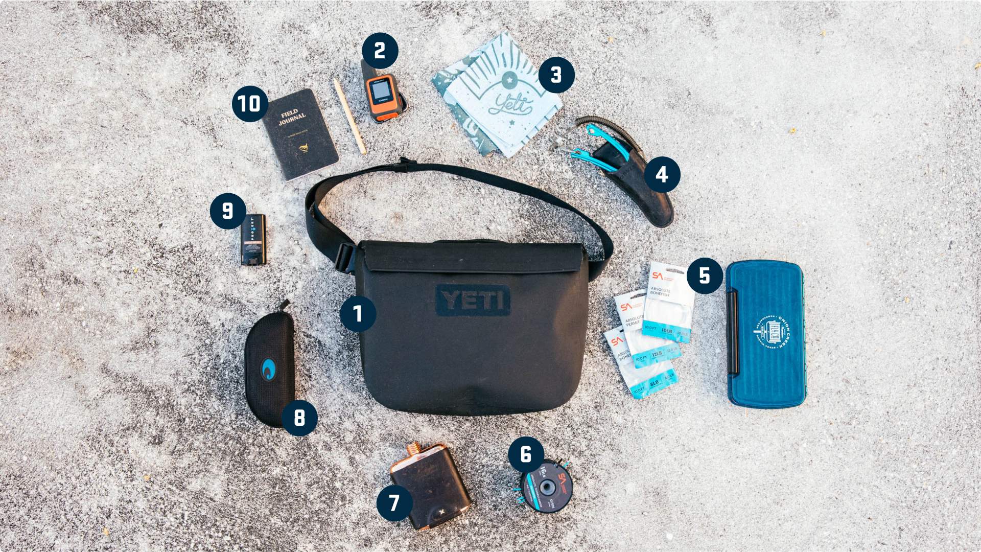 Sidekick Dry Gear Guide | YETI Stories